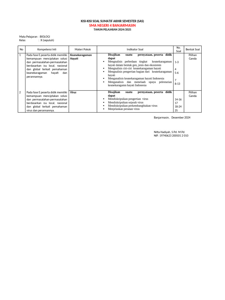 Kisi-Kisi - Biologi Nitta Hadiyah, Spd. MPD | PDF