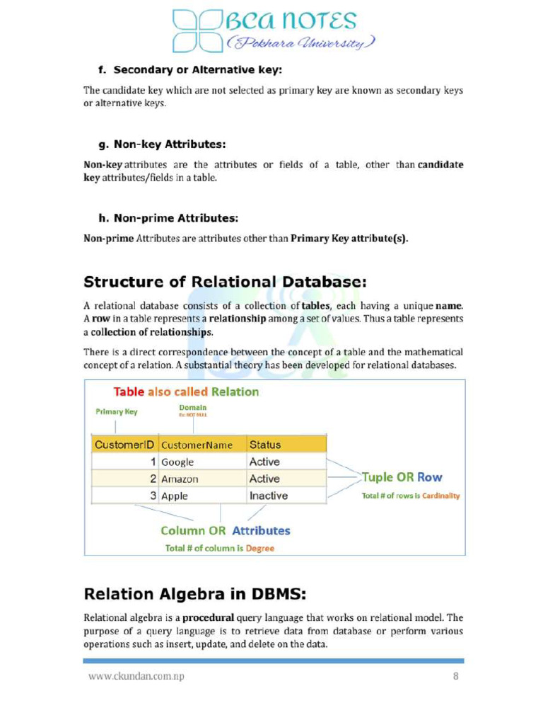 Relational Algebra | PDF