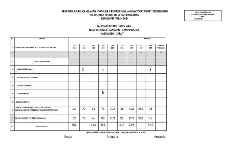 REKAPITULASI PENGEMBALIAN FORMULIR C (1) | PDF REKAPITULASI PENGEMBALIAN FORMULIR C (1) | PDF