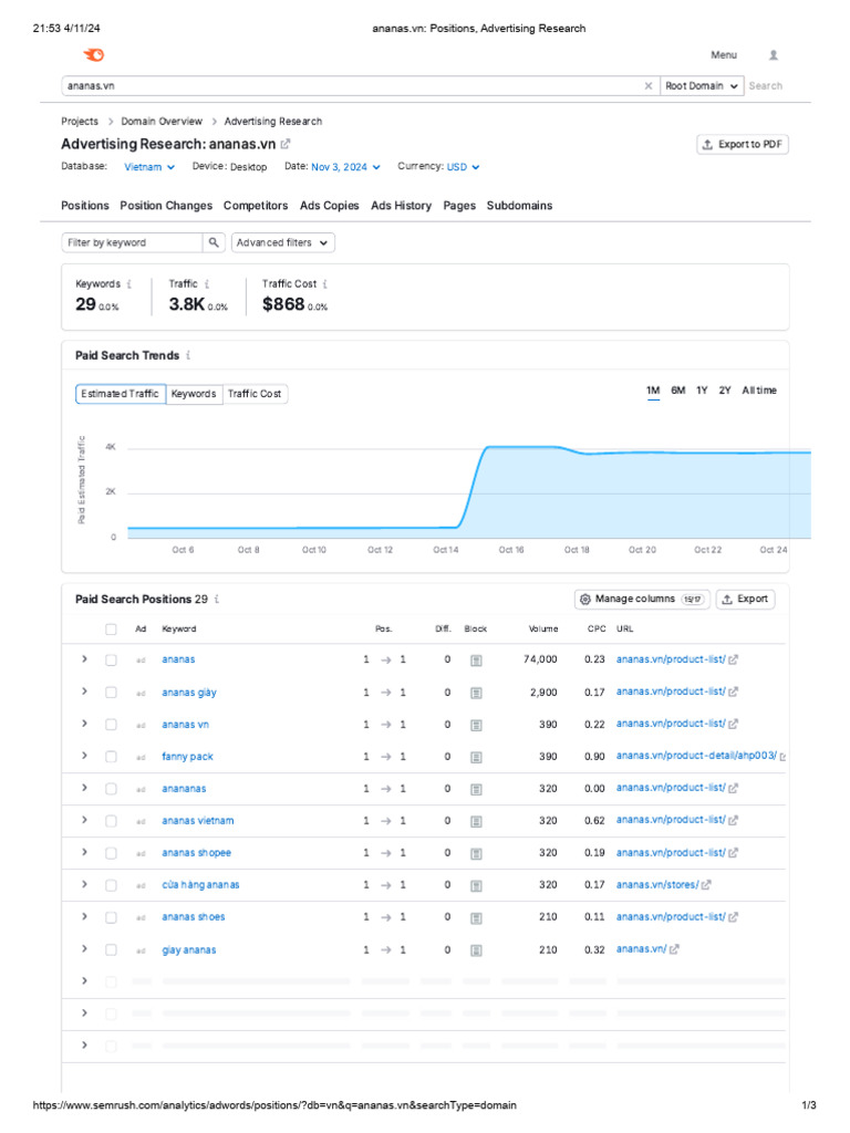 Ananas - VN - Positions, Advertising Research | PDF | World Wide Web ...