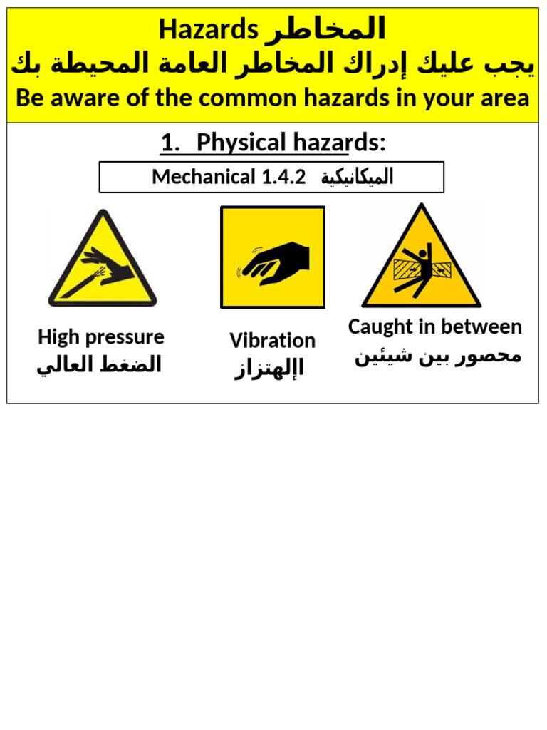 Safety Signs | PDF