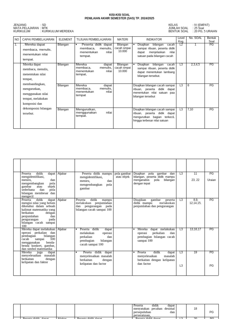 Kisi-Kisi SAS MTK Kelas 4 | PDF
