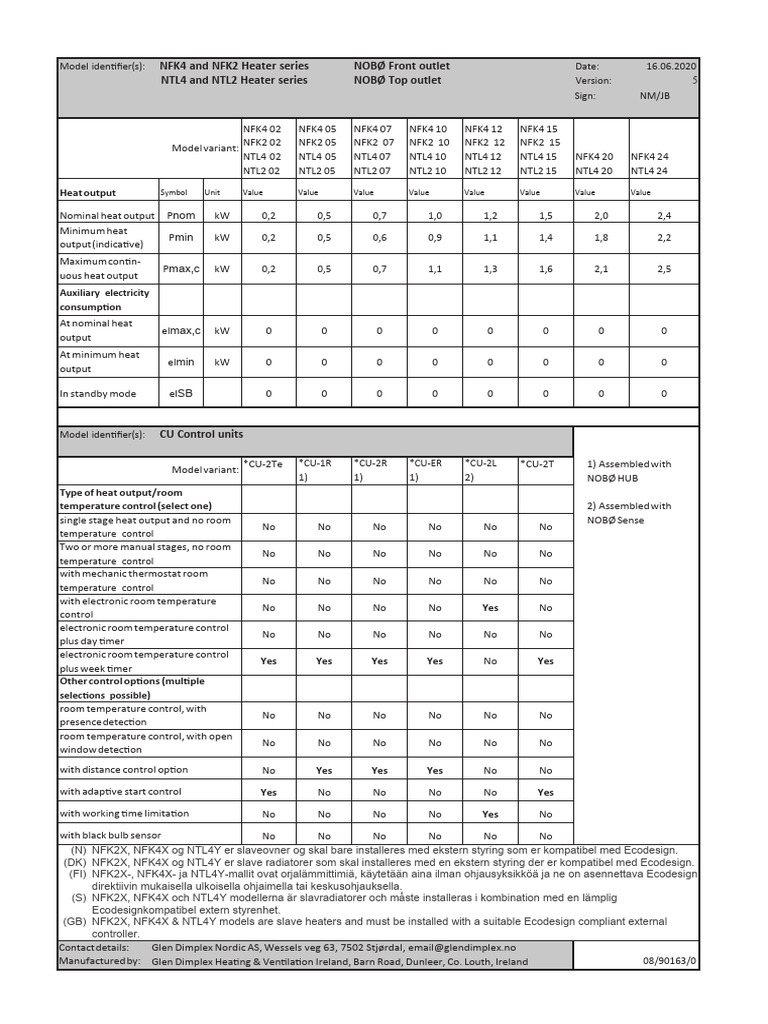 32 Nobo Panel Manual Hu | PDF