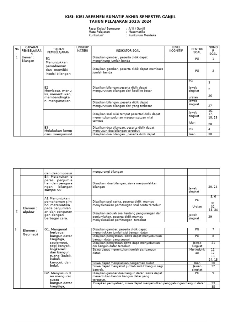 Kisi-Kisi Asas 2 Matematika 2024-2025 | PDF