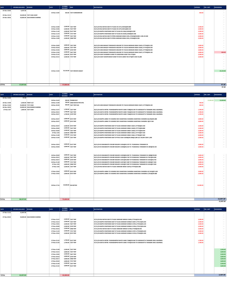 Cash Report | PDF