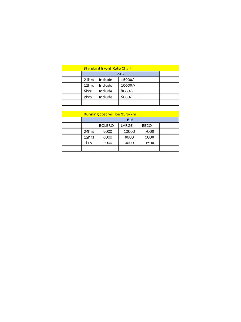 Event Rate Chart | PDF