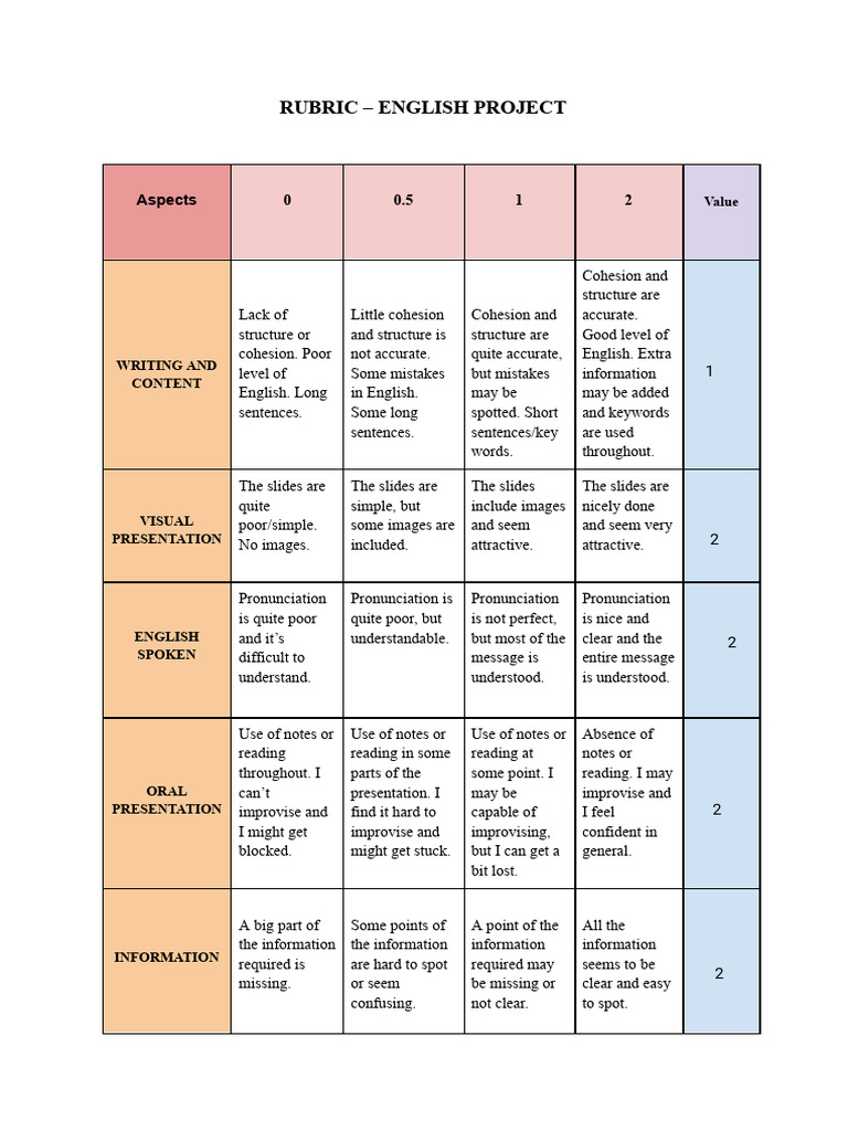RUBRIC - SUPER PROJECT | PDF | Linguistics | Human Communication