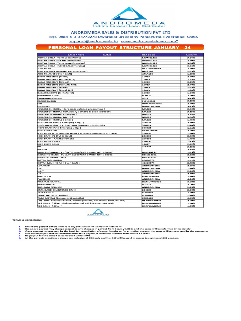 All Products Payout Structure Jan-23 | PDF | Service Industries | Banking