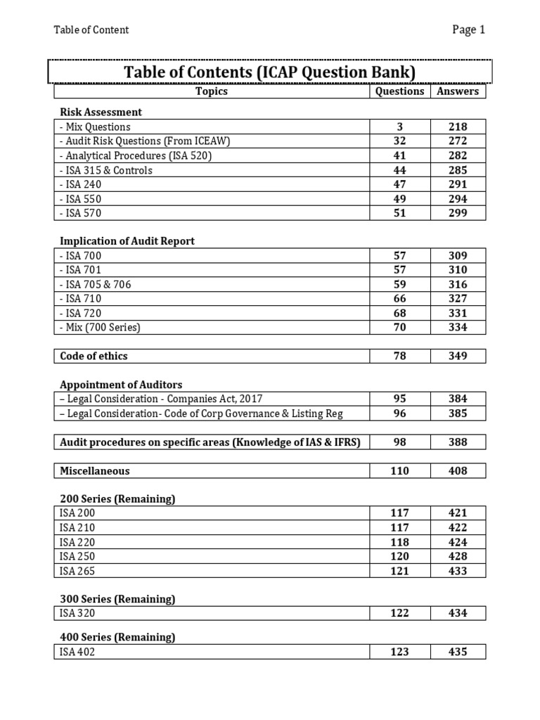 ICAP Audit Question Bank Guide | PDF | Audit | Balance Sheet