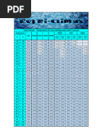 r454b PT Chart PDF | PDF