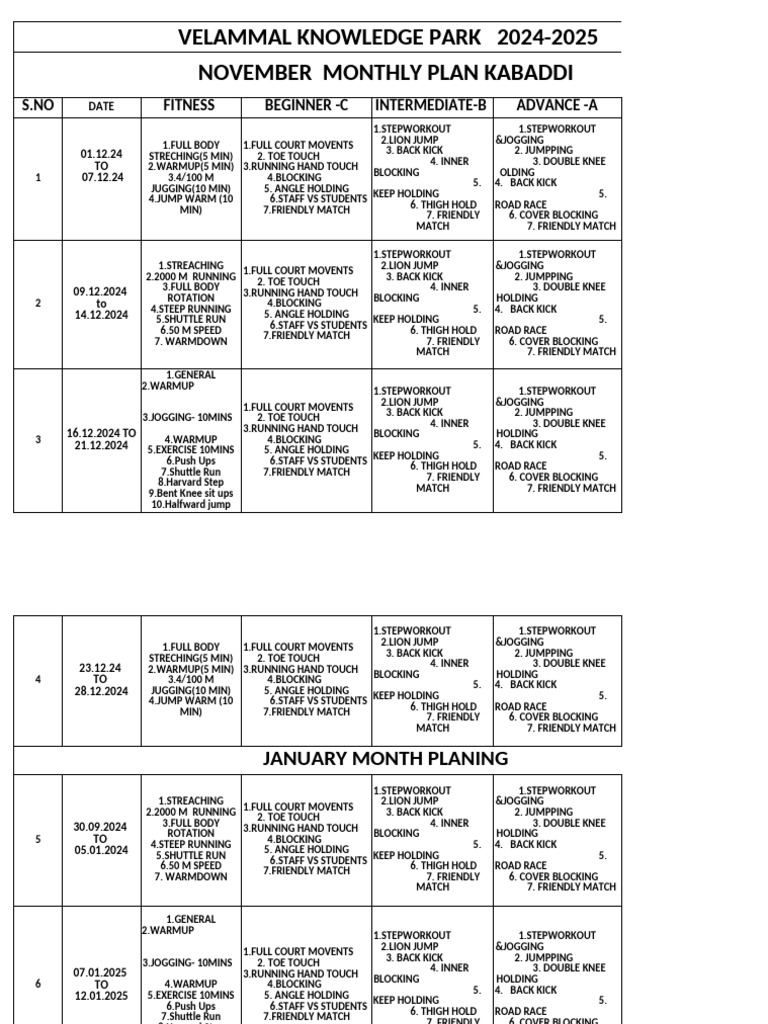 Six Month Kabaddi Planing | PDF | Knee | Physical Fitness