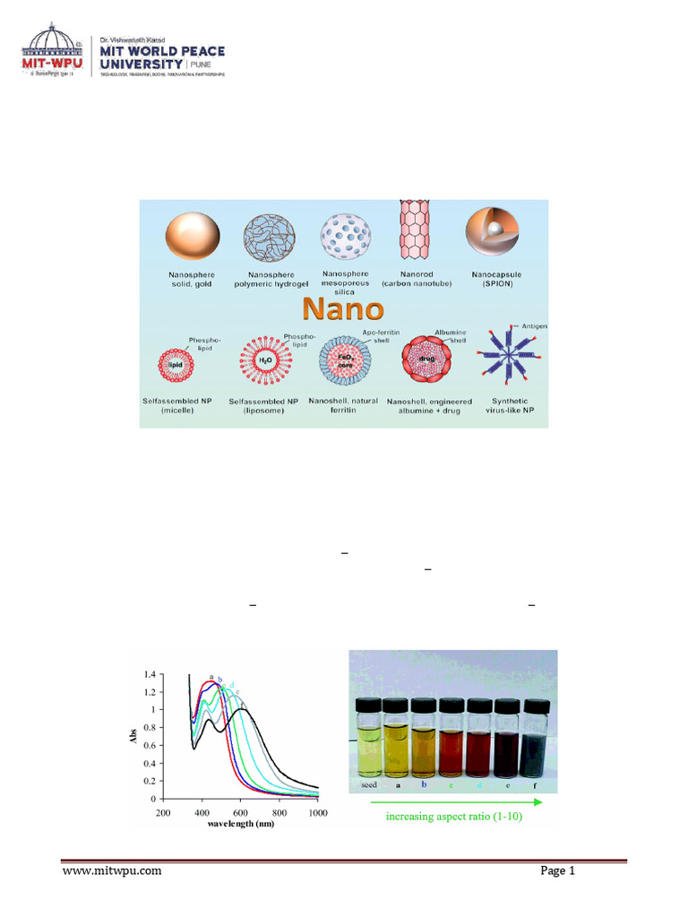 Unit 3 - Nanomaterials (Engineering Chemistry) | PDF | Nanomaterials ...