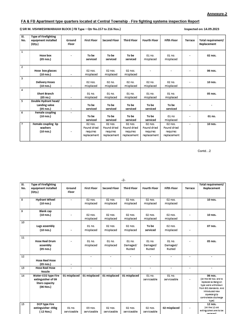 Annexure2 | PDF | Elevator | Firefighting