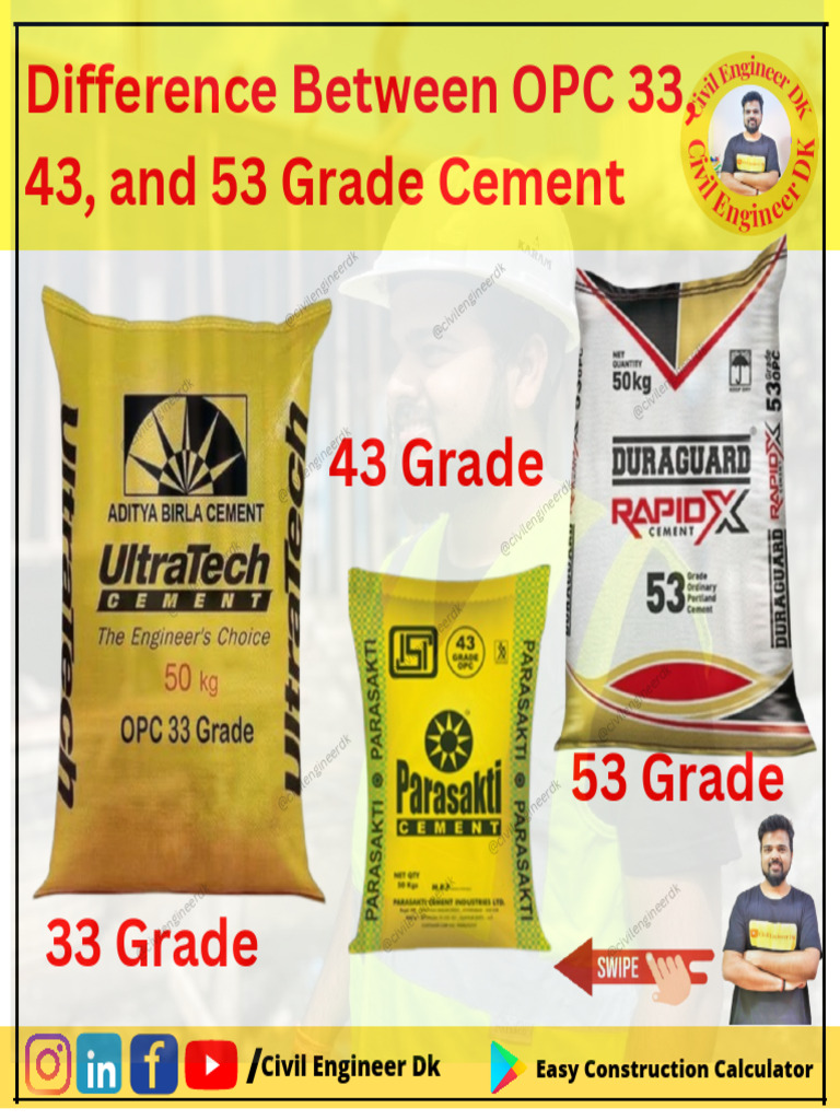Cement Grades | PDF