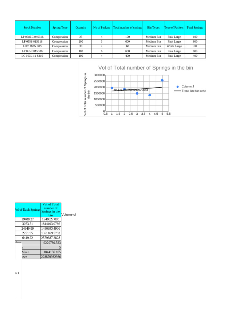 Volumetric Calc Experiments | PDF | Statistical Theory | Statistical Analysis