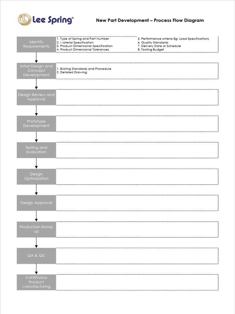 New Product Development - Process Flow | PDF