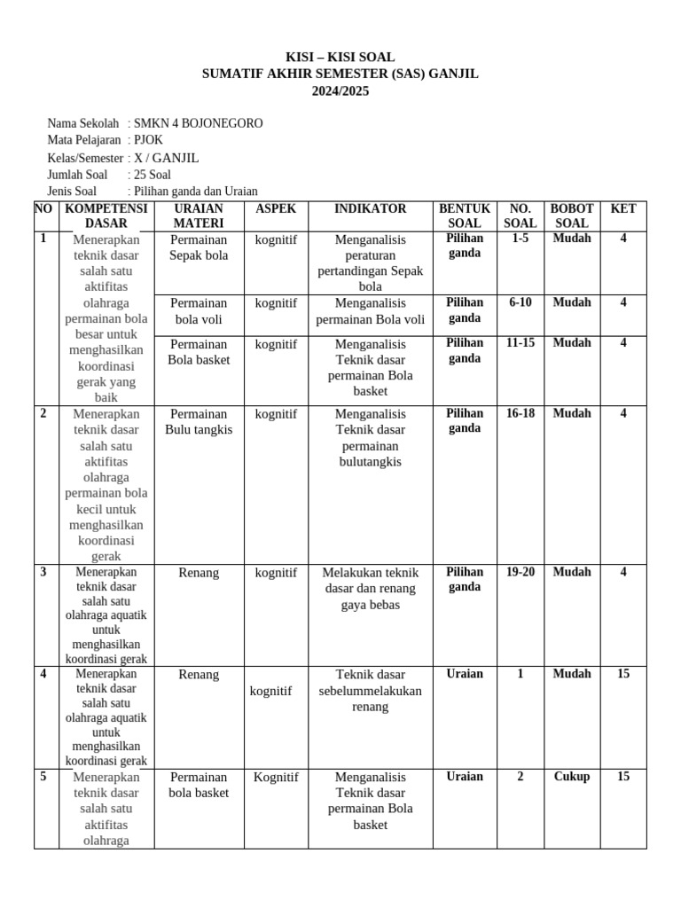 KISI-KISI SOAL PJOK SAS GANJIL X 2024-2025 (1) | PDF