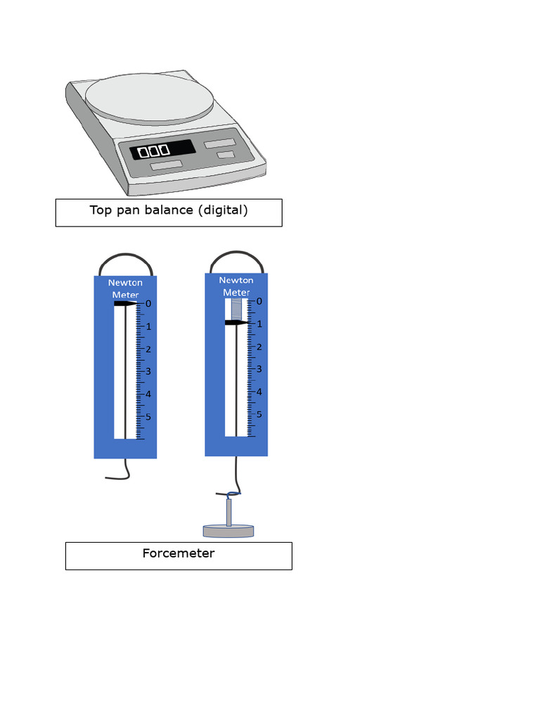Instruments Used in Physics G6 | PDF