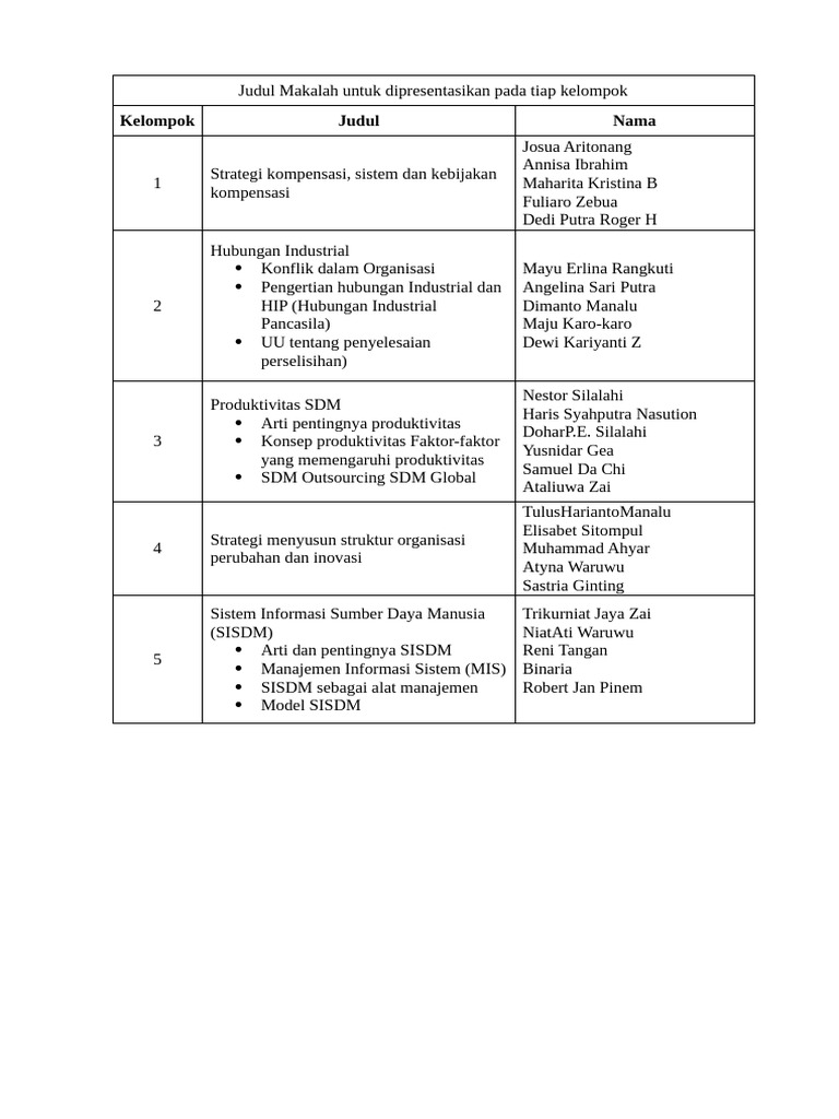 Judul Makalah untuk Presentasi Kelompok | PDF
