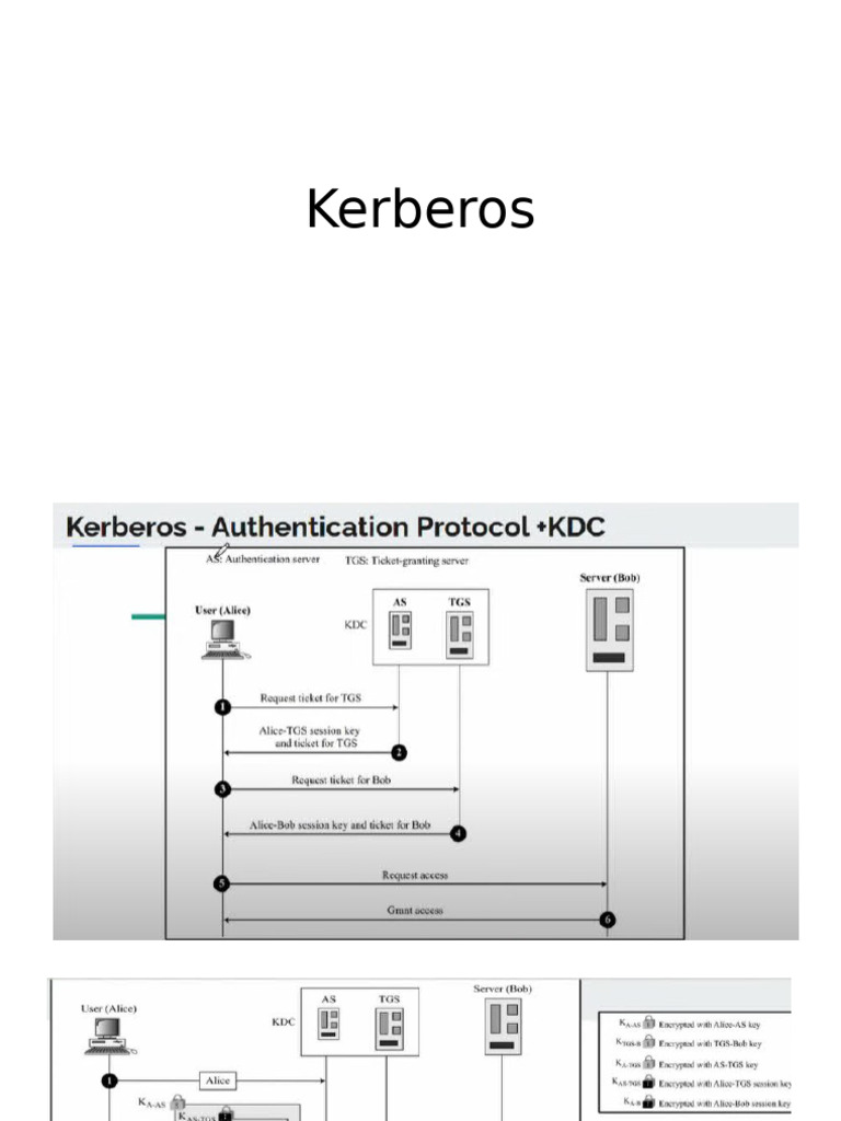 Kerberos & X.509 | PDF