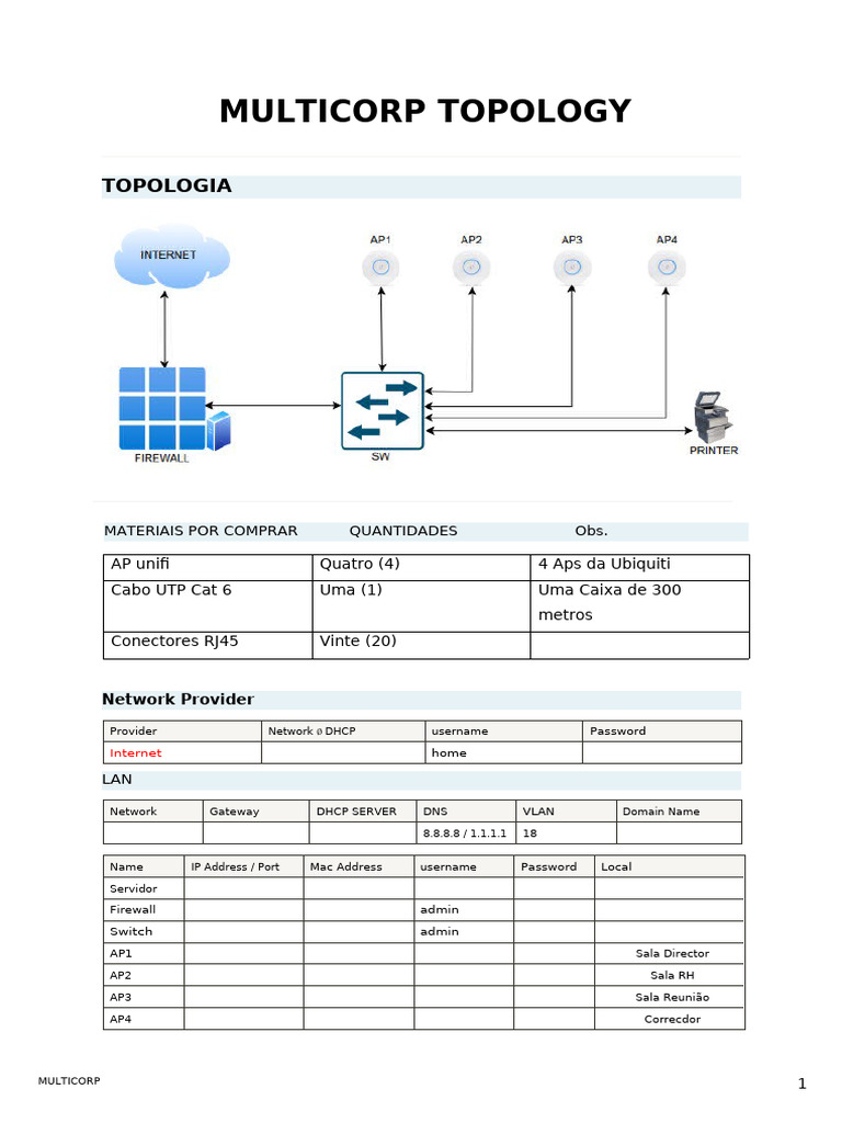 MULTICORP-DEVICE MANAGMENT | PDF | Computer Network | Internet Architecture