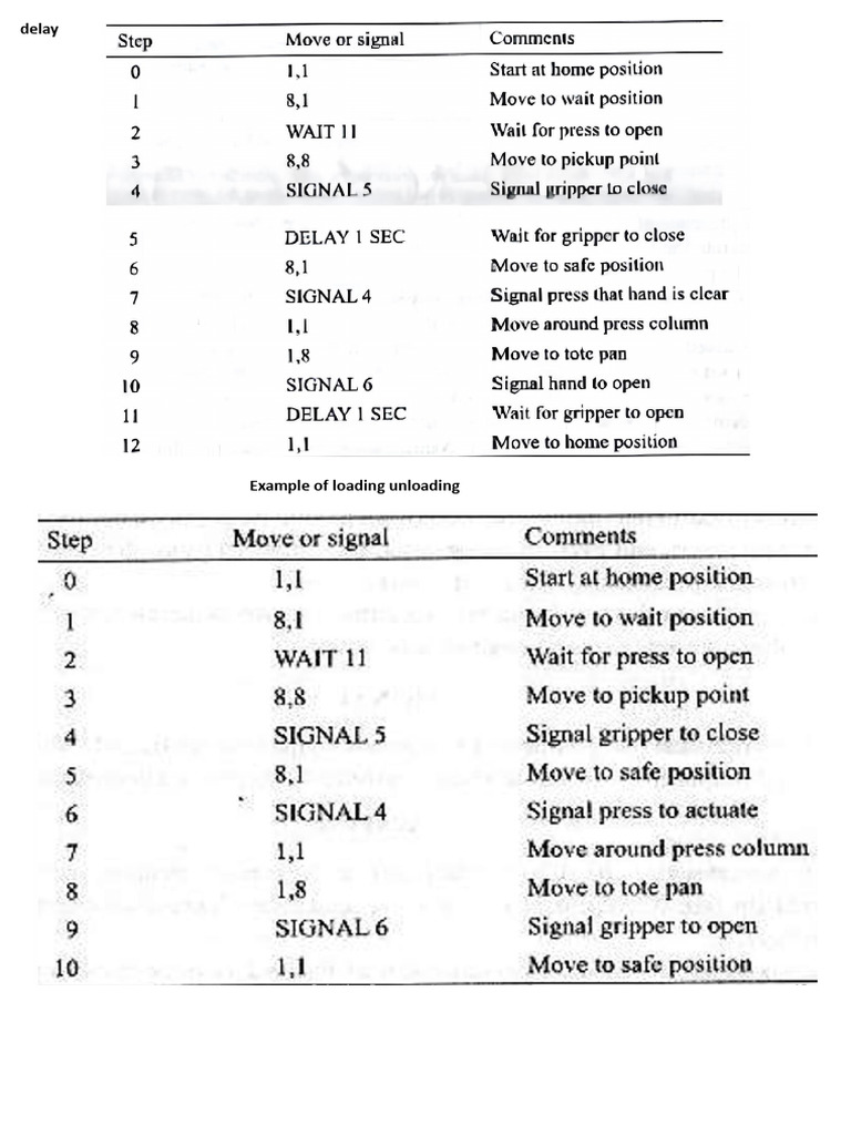 robotics exam pass | PDF | Accelerometer | Sensor