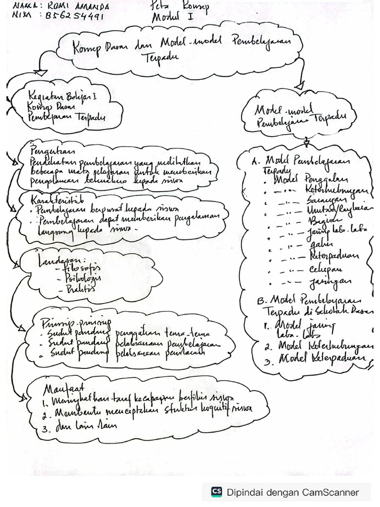 Tugas Peta Konsep Romi Amanda Modul 1 | PDF