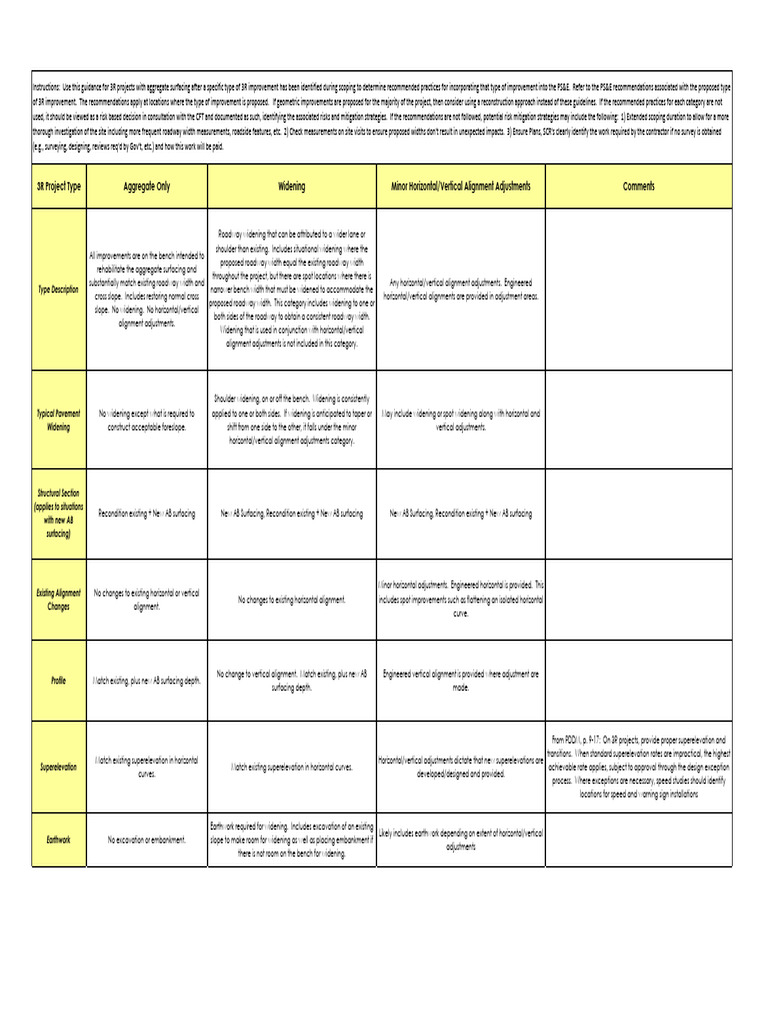 3r-plus-aggregate-surfacing | PDF | Surveying | Road