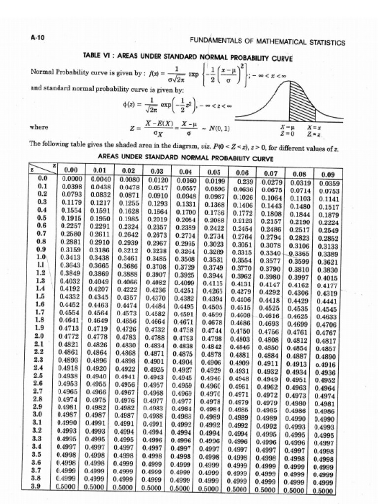 Updated Statistical Tables | PDF