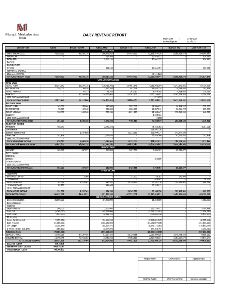 DRR VHP 07112024 | PDF | Foodservice | Payments
