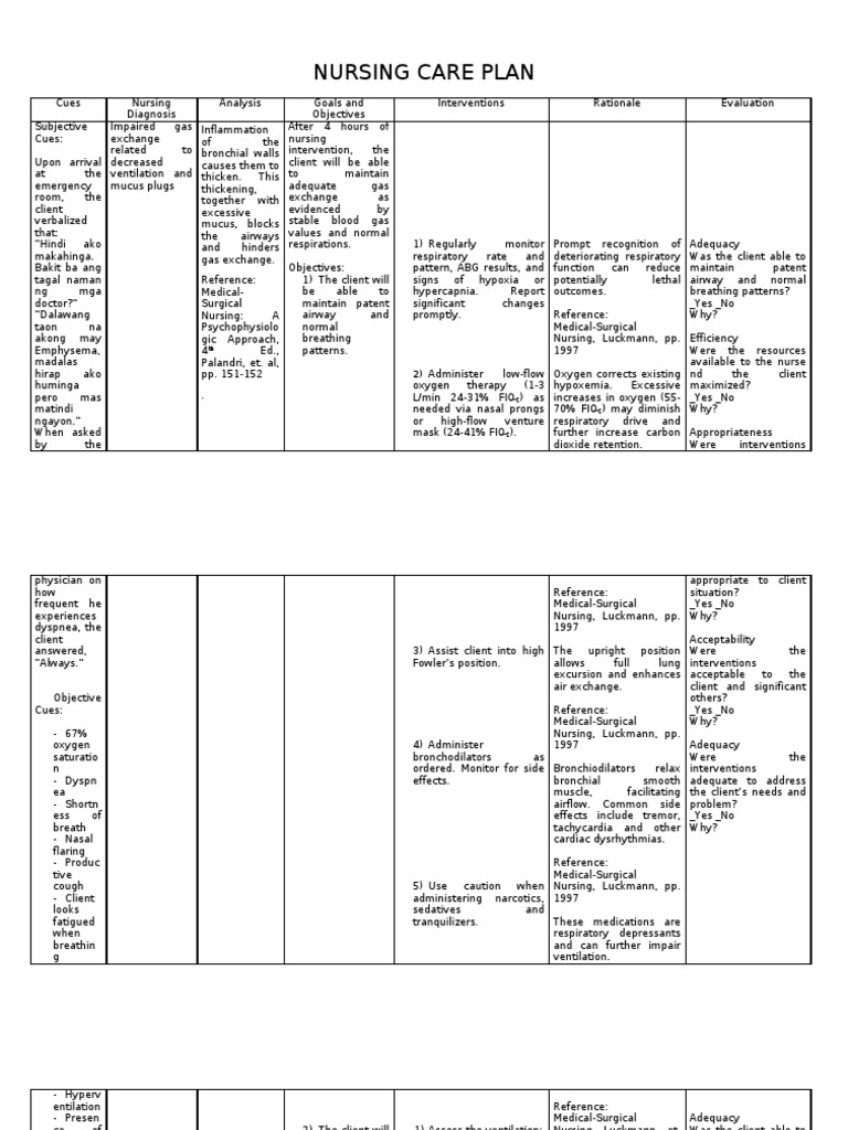 NCP Copd | PDF | Breathing | Respiratory System