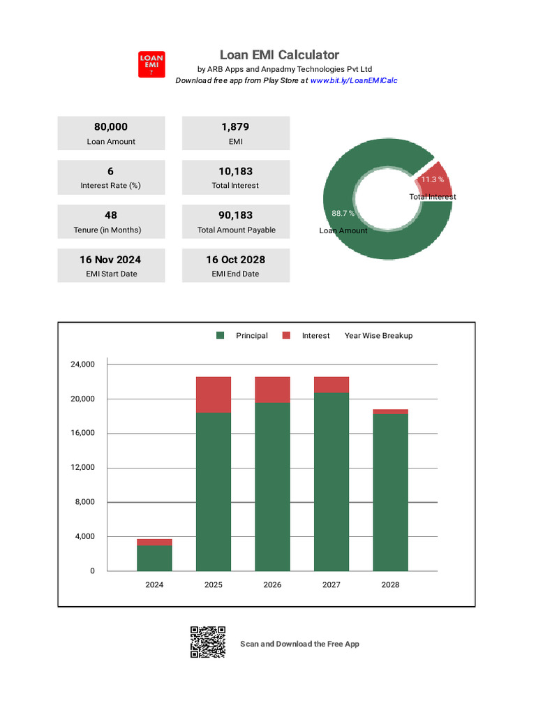 Loan EMI Breakdown and Calculator | PDF | Loans | Banking