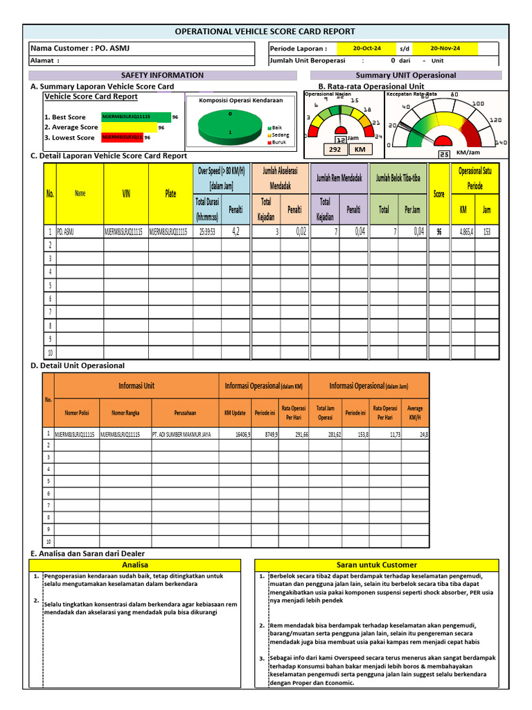 Form Score Card - PO ASMJ | PDF