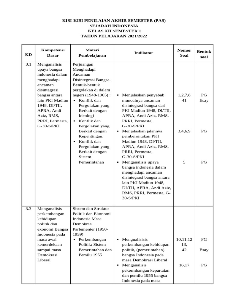 RUBRIK PAS_SEJARAH INDONESIA KELAS XII | PDF