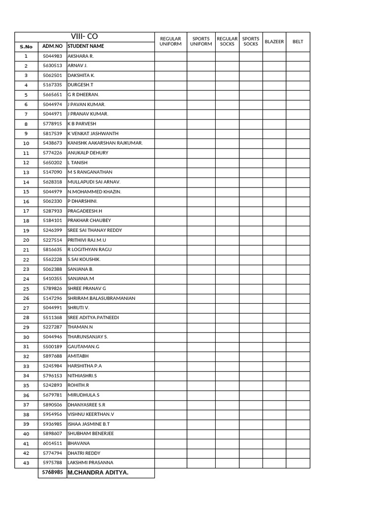 Viii Co New List | PDF