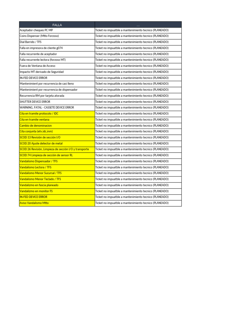 Catálogo Aclaraciones ENT V8.1 Actualizado | PDF | Hardware de la computadora | Microsoft Windows