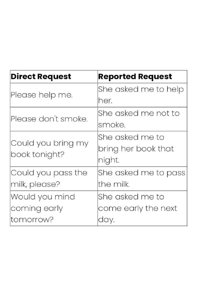 Direct Question - Reported Request | PDF