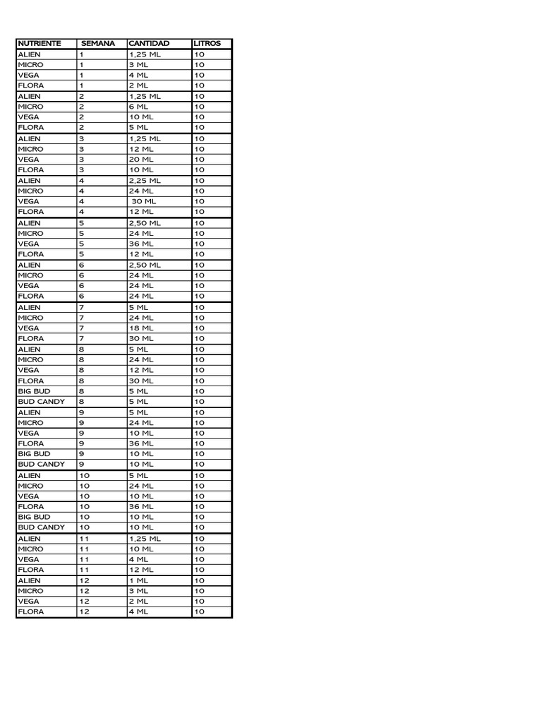 Micro Dosification Nutrient Guide | PDF