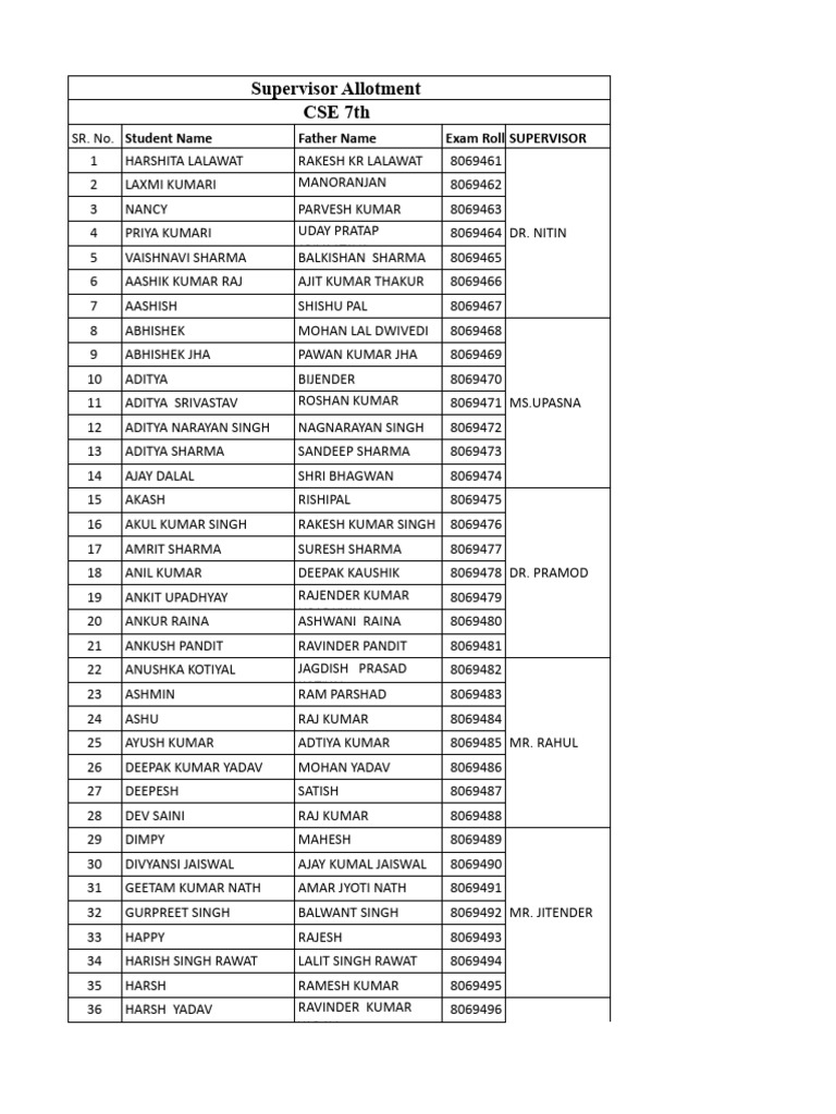 Guide Allocation CSE 7TH SEM | PDF