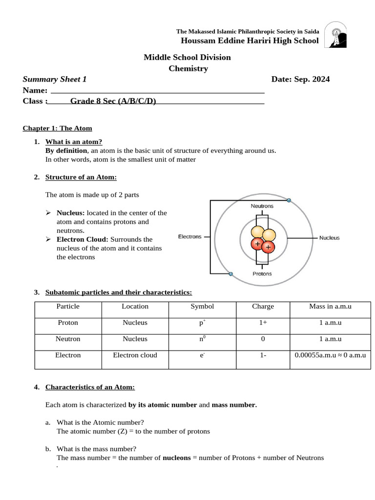 Summary Sheet 1 The Atom | PDF | Atoms | Isotope