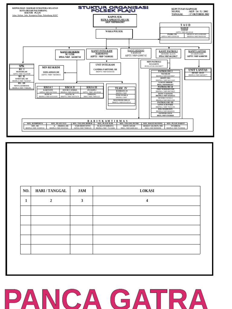 Struktur Organisasi Polsek Plaju | PDF