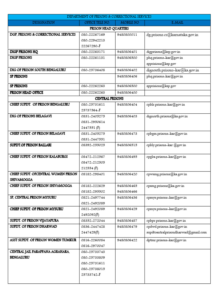 Karnataka Jail Contact Information | PDF