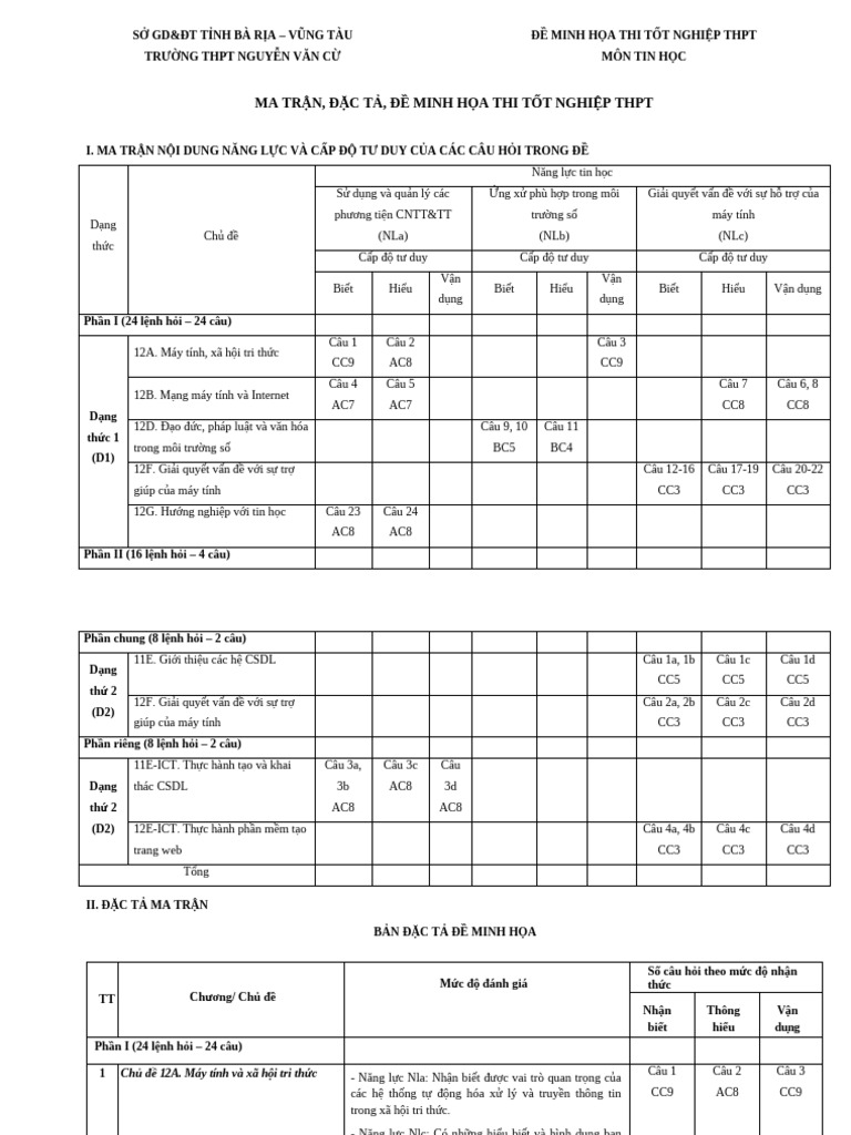THPT - Nguyen - Van - Cu - de - Minh - Hoa - Pham Hanh | PDF