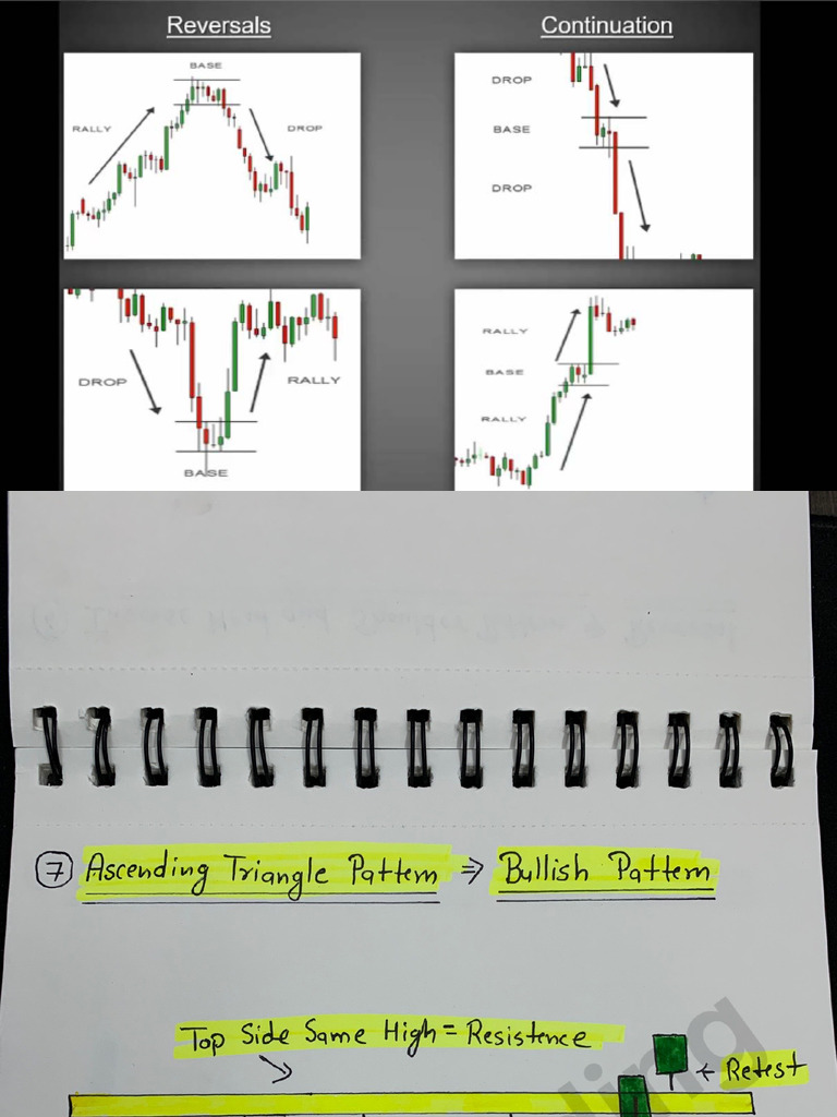 Chart Patterns | PDF