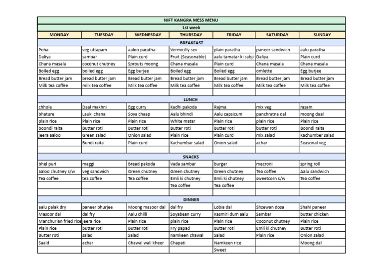 Mess Menu - XLSX - DeC 1st Week Mess Menu | PDF | Chutney | Fruit Preserves