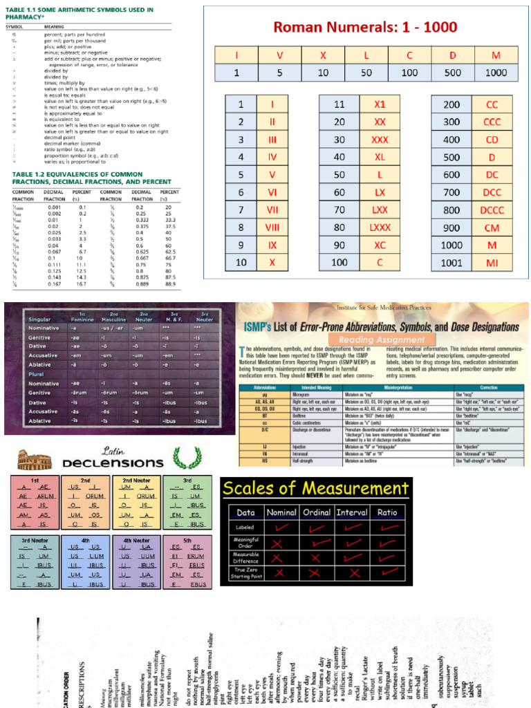 Pharcal Cheatsheet | PDF