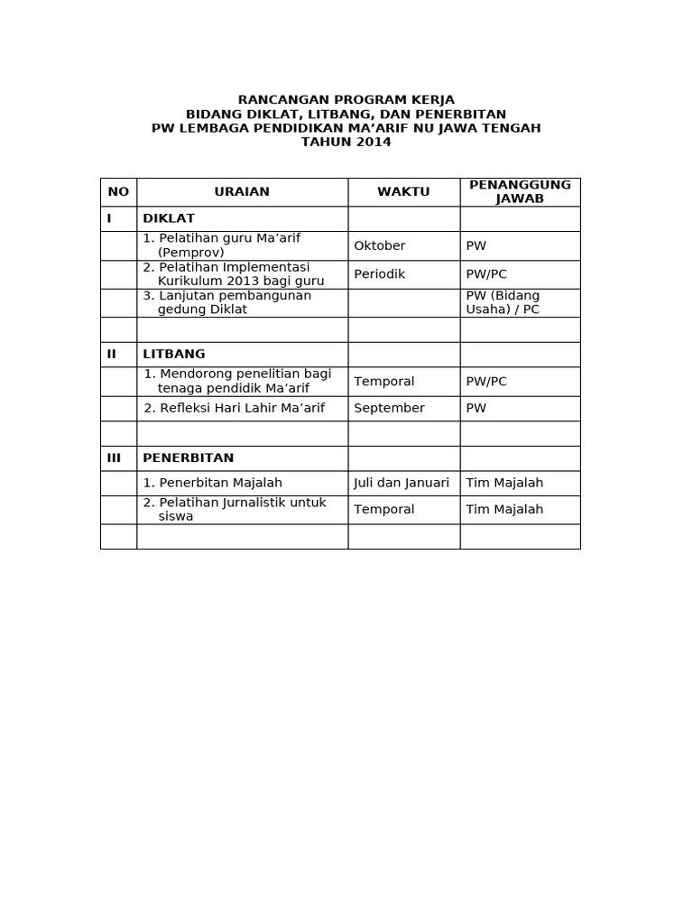 Rencana Program Kerja Bidang Diklat Litbang Dan Penerbitan | PDF