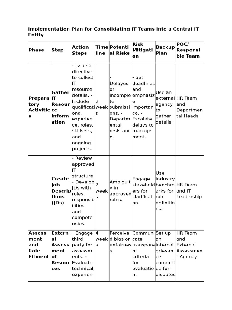 Implementation Plan For Consolidating IT Teams Into A Central IT Entity ...