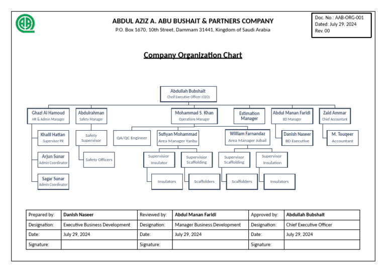 Company Organization Chart - AAB-ORG-001 | PDF | Saudi Arabia