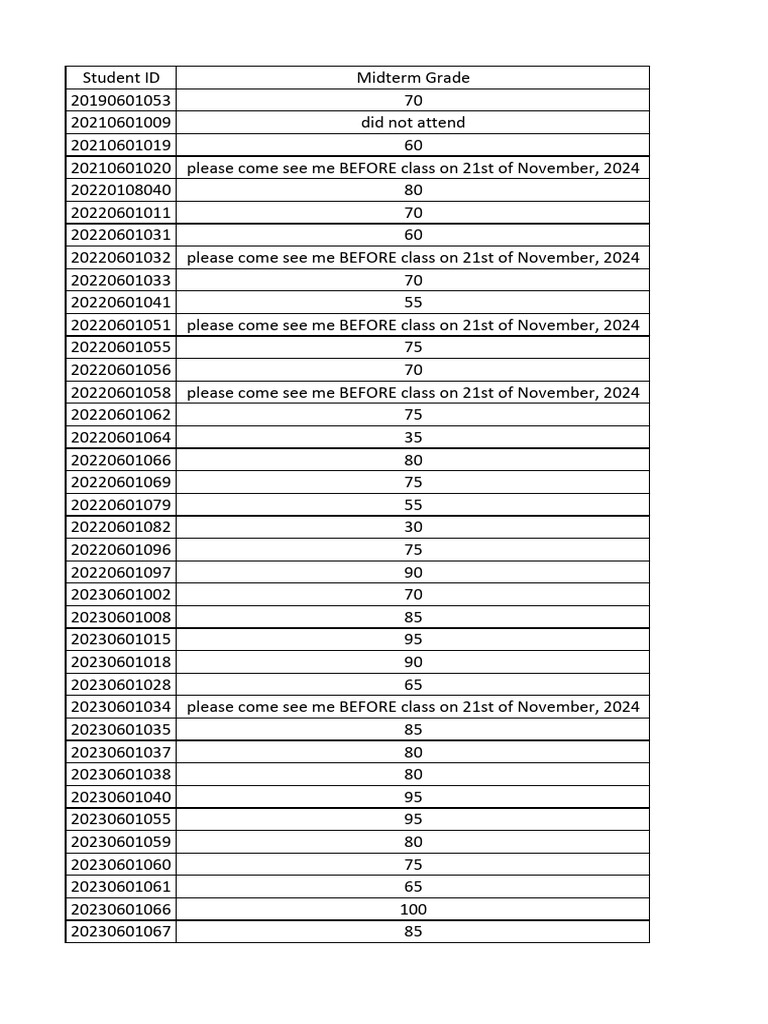 GBE 251 Section 2_Midterm Grades | PDF